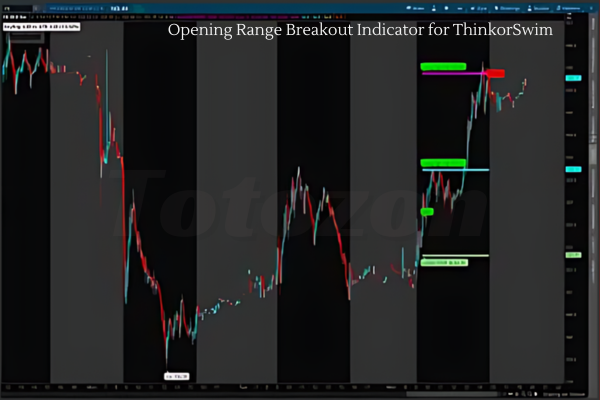Opening Range Breakout Indicator for ThinkorSwim